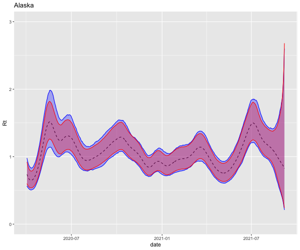 Uncertainty intervals | Covidestim Blog