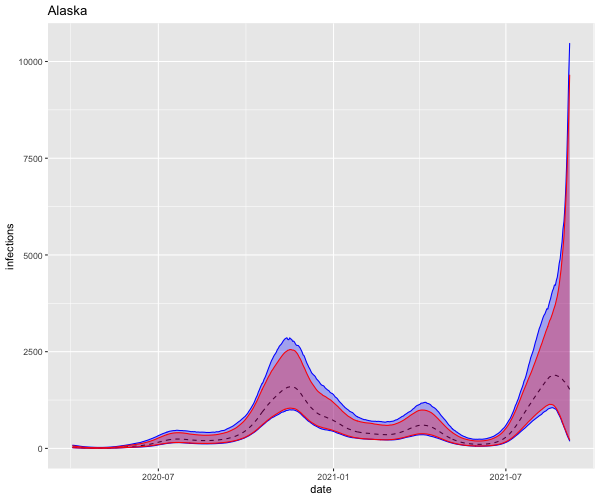 Uncertainty intervals | Covidestim Blog